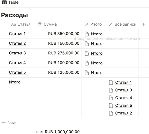 Как обратиться к сумме из Calculate в формуле | Формулы Notion 2.0 ...